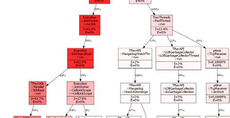 Sap Hana Tutorial Material And Certification Guide