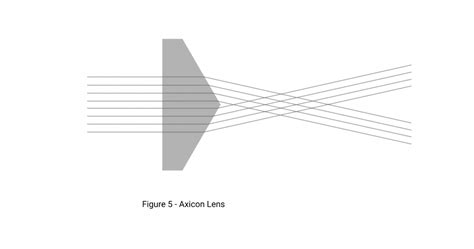 Laser Lenses Avantier Inc