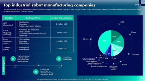 Robotic Integration In Industries It Powerpoint Ppt Template Bundles Ppt Sample