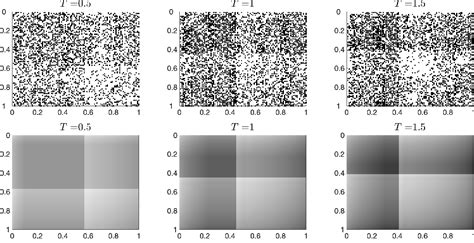 Figure 21 From Opinion Dynamics On Dense Dynamic Random Graphs Semantic Scholar