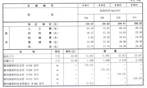 河南室外PE给水管 DN200的怎么套价 服务新干线答疑解惑