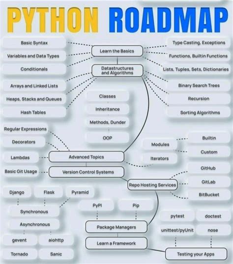 data works on linkedin data datascience artificialintelligence analytics ai machinelearning
