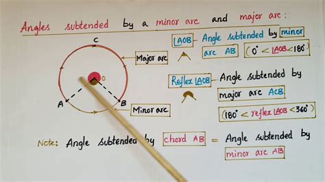 circle of equal are congruent circles at jeanne phillips blog