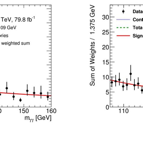 Quantum Machine Learning Workflow Download Scientific Diagram