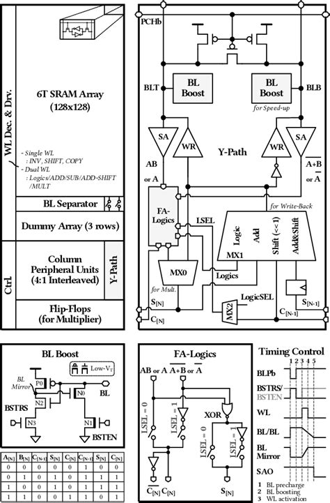 Figure 3 From Bit Parallel 6t Sram In Memory Computing With