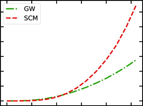 Accumulative Energy Of Emitted Gluons As A Function Of The Path Length