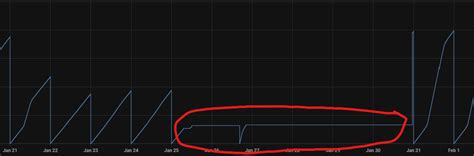 Possible To Add Manual Data To An Entity Which Has No Data On Certain Dates Configuration