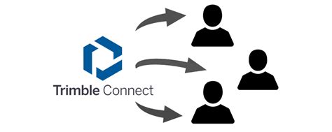 Activate Your Free Trimble Connect License Construsoft