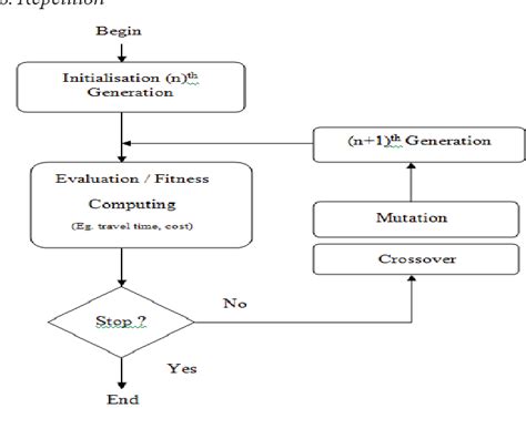 Figure 1 From Genetic Algorithm For Energy Harvesting Wireless Sensor