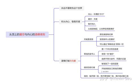 《冯唐成事心法》知智慧 思维导图读书笔记 知乎