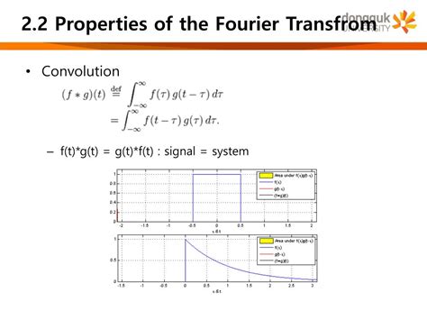 Ppt Chapter 2 Fourier Representation Of Signals And Systems
