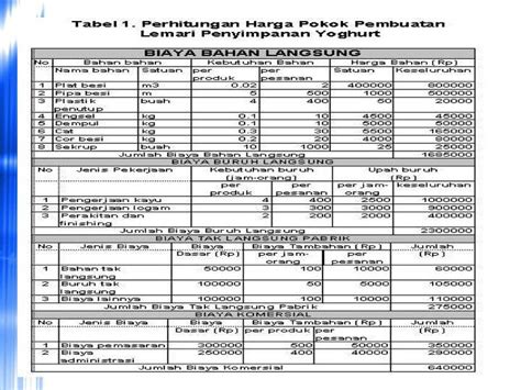 Contoh Perhitungan Hpp Teknik