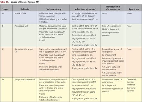 Mitral Regurgitation Cardio Guide