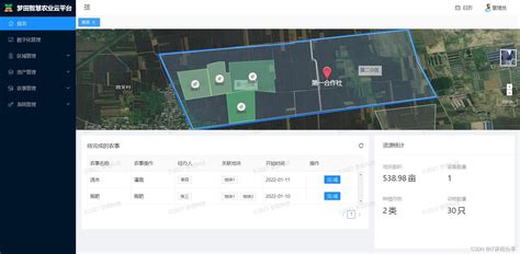 智慧农业系统源码 智慧农业小程序源码农业智能化系统源码 Csdn博客