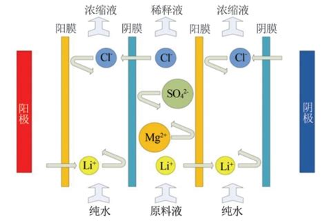 盐湖提锂产业化技术：三法鼎立，唤醒“高原上的沉默宝藏” 专题 资讯 中国粉体网