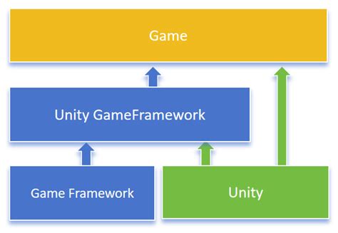 游戏开发工具箱 游戏框架秘籍使用Game Framework进行资源更新 中一 知乎