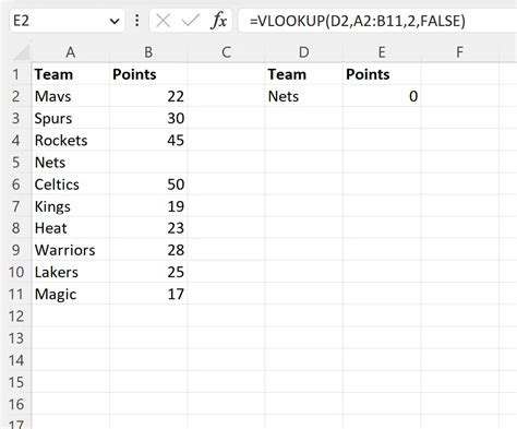 Excel Verwenden Sie Vlookup Um Ein Leerzeichen Anstelle Einer Null