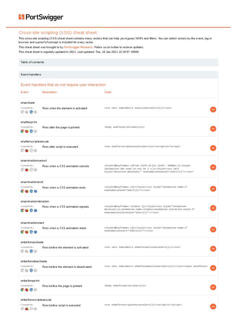xss cheat sheet pdf html element computing
