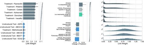 Interpretable Graph Convolutional Neural Networks For Inference On Noisy Knowledge Graphs