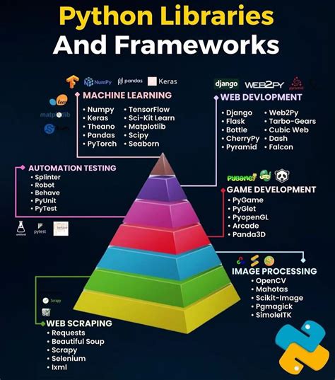 python machinelearning webdevelopment gamedevelopment… daniya fatima