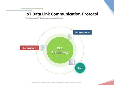Machine To Machine Communication In Iot Ppt At Mary Hawley Blog