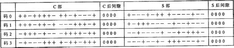 Method For Encoding Addresses Of Spread Spectrum In Use For Cdma System Eureka Patsnap