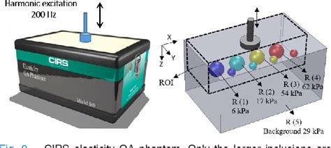 figure 1 from a comparison of finite element based inversion algorithms local frequency