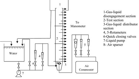 Schematic Diagram Of The Three Phase Fluidized Bed A