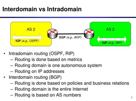 Ppt Interdomain Routing Protocols Gbp Powerpoint Presentation Id6457823