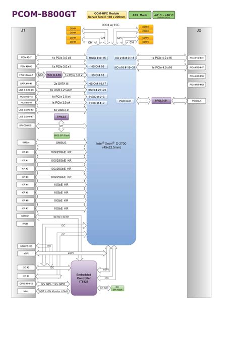 Pcom B800gt Portwell Inc