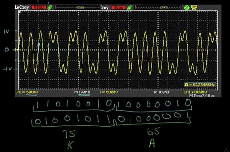 How Do You Input The Voltage Signal To An Oscilloscope Electrical Engineering Stack Exchange
