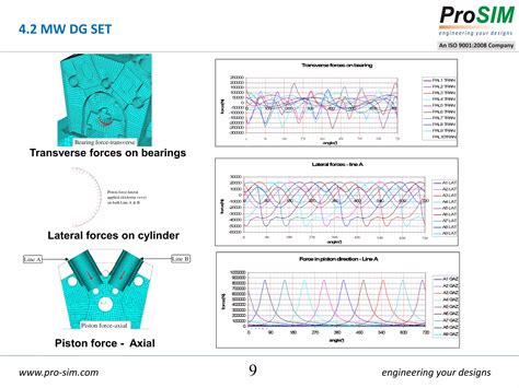 Seismic Evaluation Of Nuclear Structures Pdf
