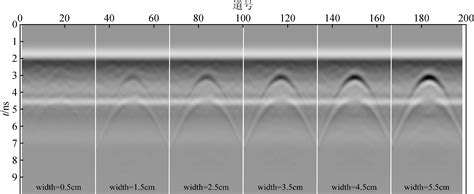 裂缝宽度探地雷达波场响应的数值研究