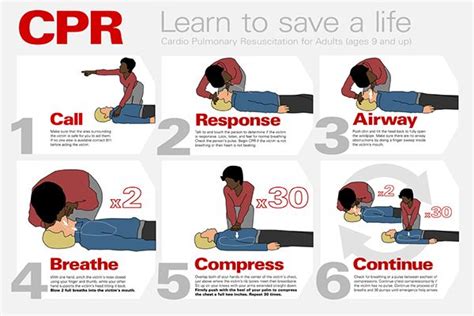 Cpr Chart Re Design Nathan Pacelli Cpr Steps How To Learn Cpr At