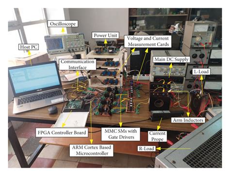 Experimental Prototype Of The Mmc Topology Download Scientific Diagram