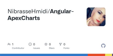 Github Nibrassehmidiangular Apexcharts