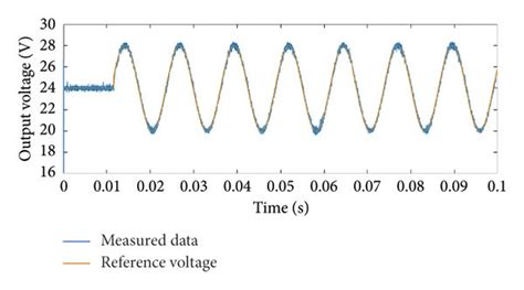 Experimental Waveforms A Output Voltage B Inductor Current C Download Scientific