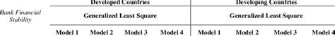 Sample By Country Classification Download Scientific Diagram
