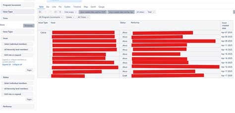 How To Display The Status Of Linked Issues For An Epic In Eazybi Questions And Answers