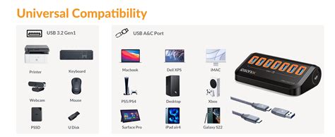 USB Hub Gbps Stable Transfer IDsonix Ports USB Hub Ft Type A C Connectors USB