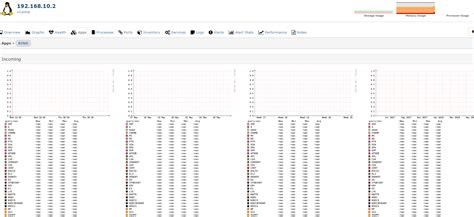 Bind Graph Doesn´t Show Any Statistics Help Librenms Community