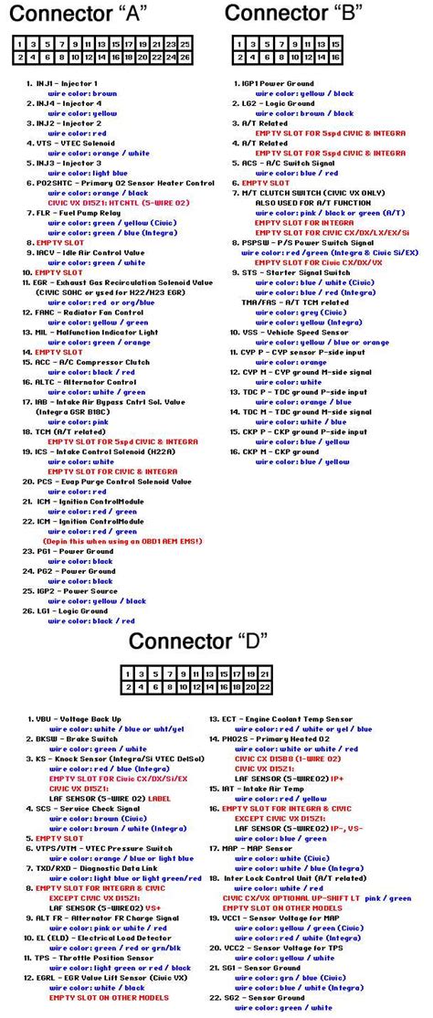 Unlocking The 1993 Fd Ecu Pinout Comprehensive Guide