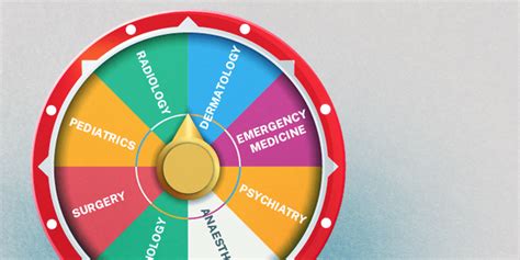How To Choose Your Medical Specialty