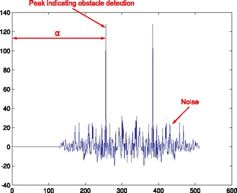 figure 11 from targeting reconfigurable fpga based socs using the uml