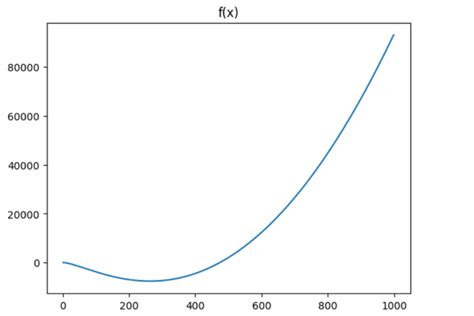 Bertrand假设 N2n 范围内存在素数 知乎 Bertrand假设 N2n 范围内存在素数 知乎