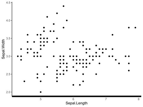 How To Rotate The Axis Labels In Ggplot Mastering R