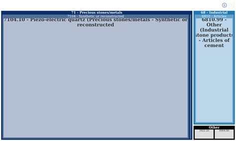 Tce Stone Wa 15022 Puyallup St Ste 103 Sumner Wa 98390 Us