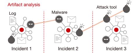 Jpcert Coordination Center About Jpcertcc