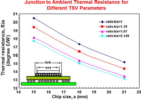 [pdf] Effects Of Tsvs Through Silicon Vias On Thermal Performances Of 3d Ic Integration System