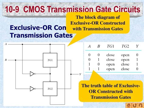 Ppt Chapter 10 Digital Integrated Circuits Powerpoint Presentation